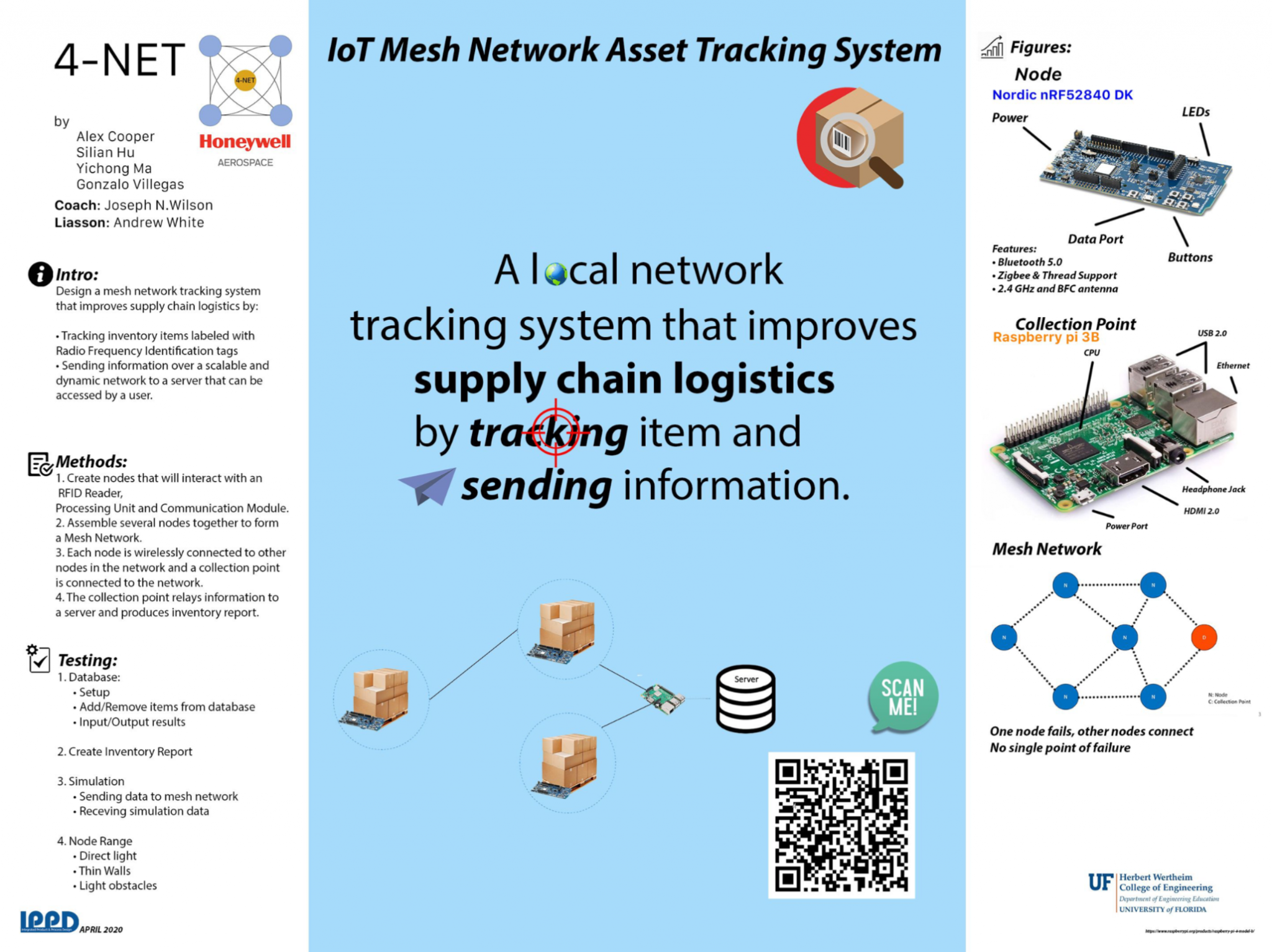 Honeywell – Integrated Product & Process Design